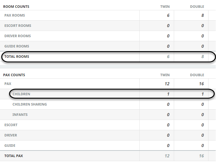 Pax Configuration Variations